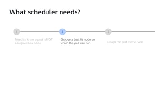 How Kubernetes scheduler works | PPT