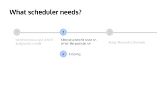 How Kubernetes scheduler works | PPT