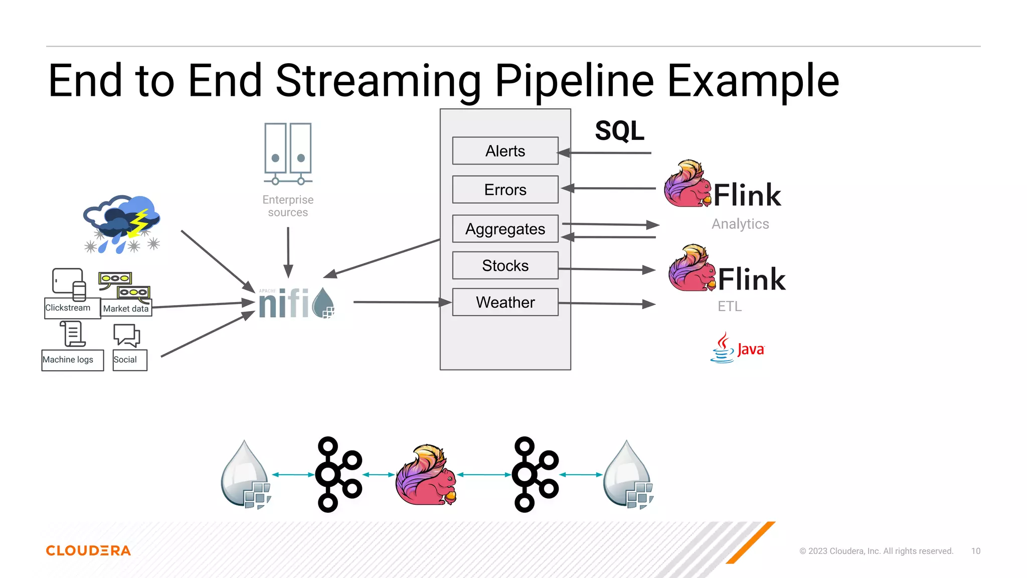 OSSNA Building Modern Data Streaming Apps | PDF | Cloud Computing | Internet