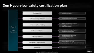 Safety-Certifying Open Source Software: The Case of the Xen Hypervisor | PDF