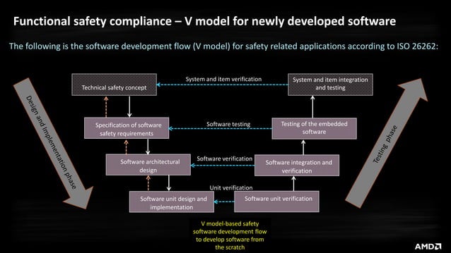 Safety-Certifying Open Source Software: The Case of the Xen Hypervisor | PPT | Free Download