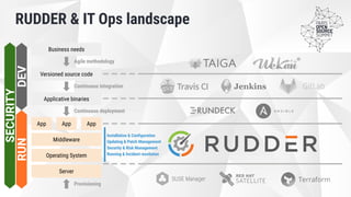 Servers compliance: audit, remediation, proof | PPT