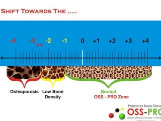 Oss pro (Ossein Mineral Complex +vitamin D) | PPTX