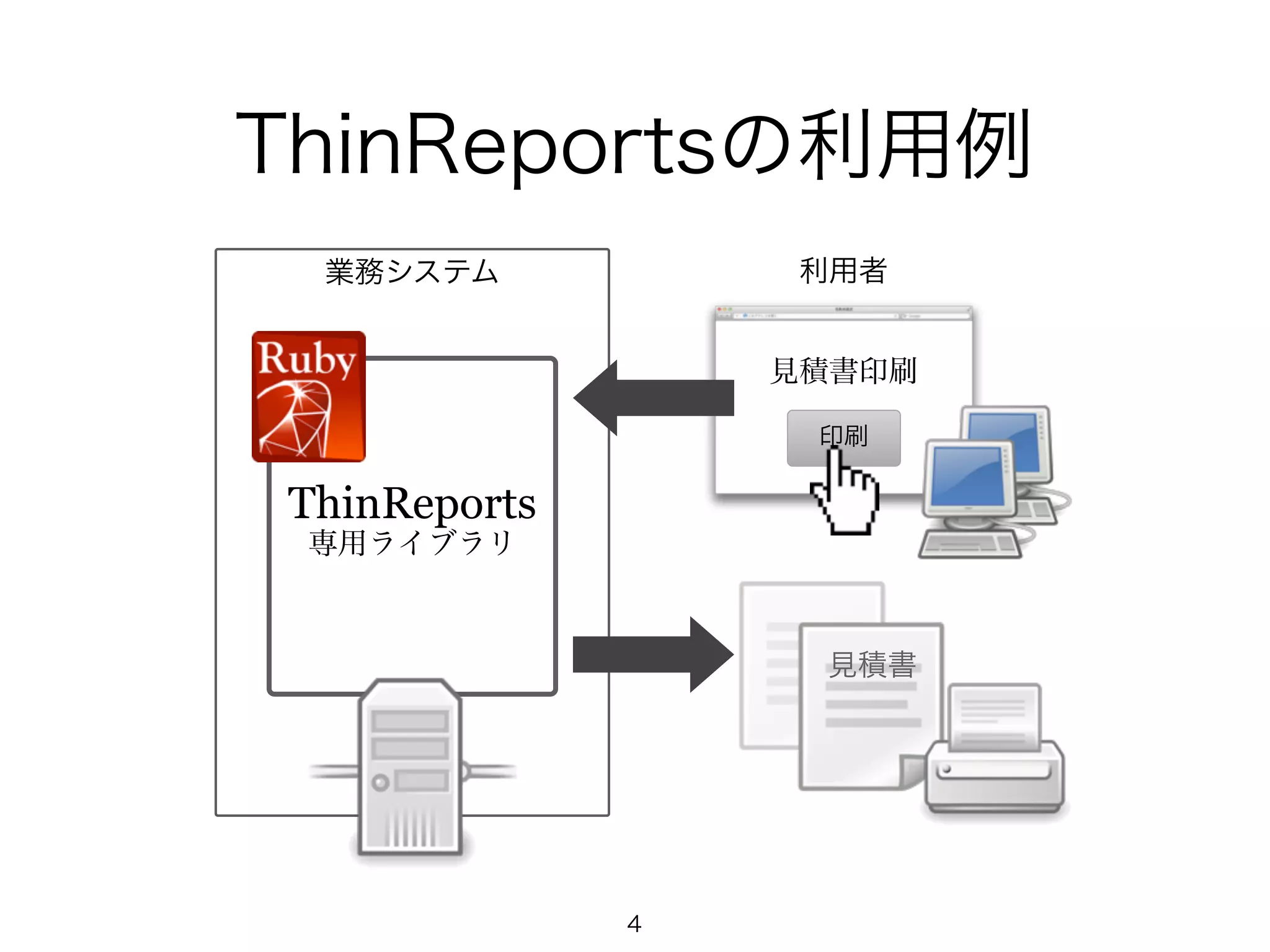 OSS Reporting Solution ThinReports | PPT