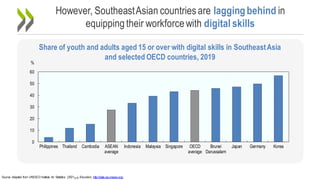 OECD Skills Strategy Southeast Asia | PDF