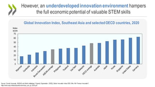 OECD Skills Strategy Southeast Asia | PPT