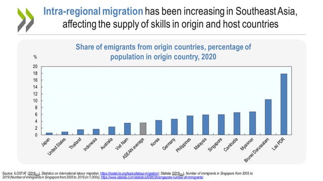OECD Skills Strategy Southeast Asia | PPT