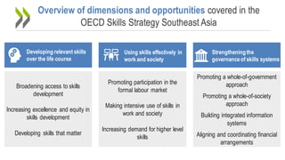 OECD Skills Strategy Southeast Asia | PDF