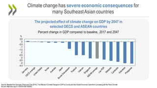 OECD Skills Strategy Southeast Asia | PPT