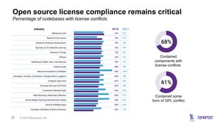 Webinar–2019 Open Source Risk Analysis Report | PDF | Web Development | Internet