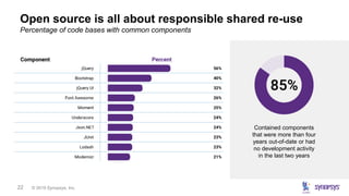 Webinar–2019 Open Source Risk Analysis Report | PDF | Web Development | Internet