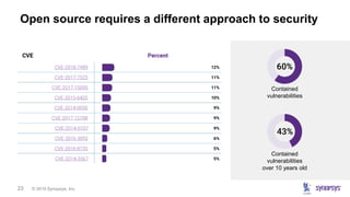 Webinar–2019 Open Source Risk Analysis Report | PDF | Web Development | Internet