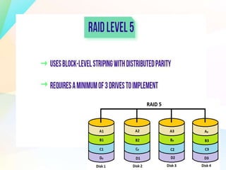 RAID Level | PPT