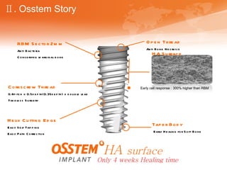Osstem intro sg(arp. 2011) | PPT