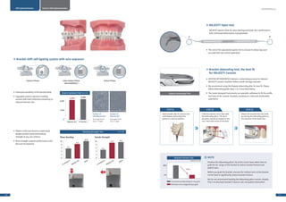 OSSTEM_Ortho_Cata_Final_0619.pdf