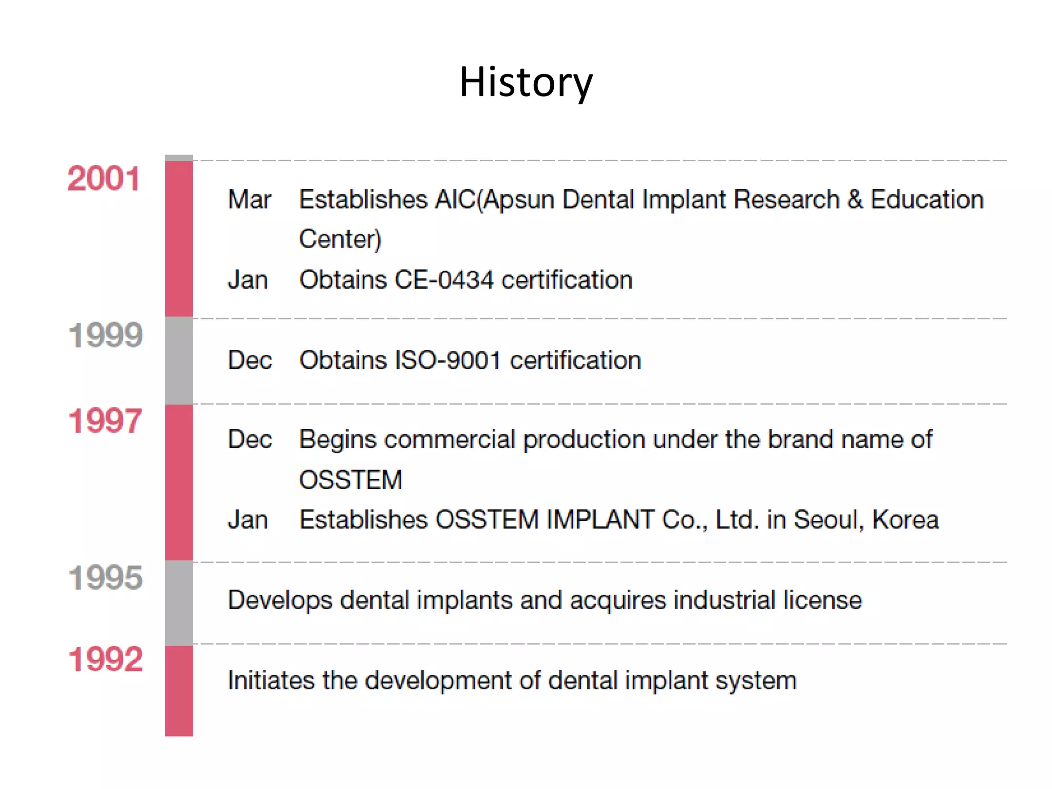 Osstem Dental Implant Seminar | PPT