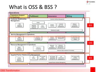 Oss transformation | PDF