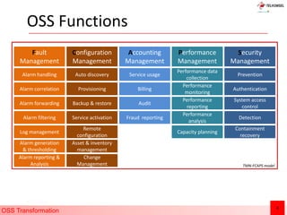 Oss transformation | PDF
