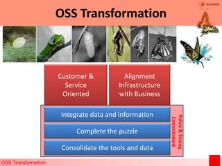 Oss transformation | PDF