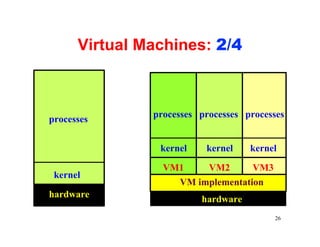 Os structure | PDF