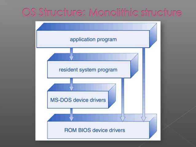 Os structure | PPT