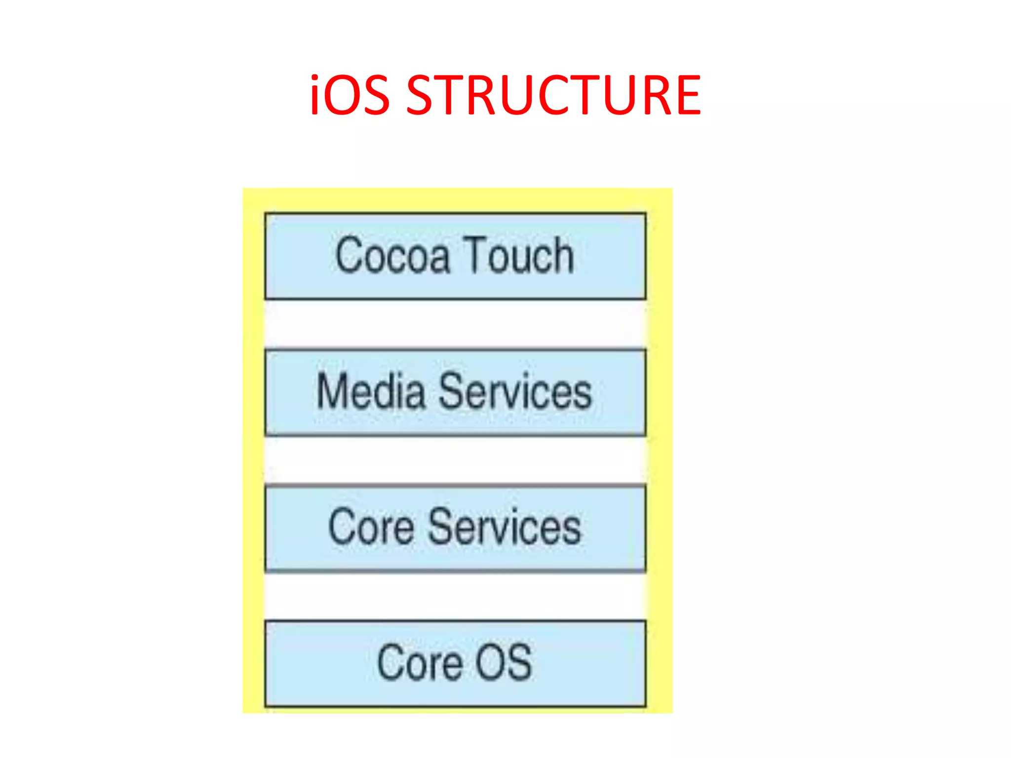 STRUCTURE OF OPERATING SYSTEMS | PPT
