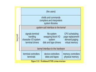 STRUCTURE OF OPERATING SYSTEMS | PPT