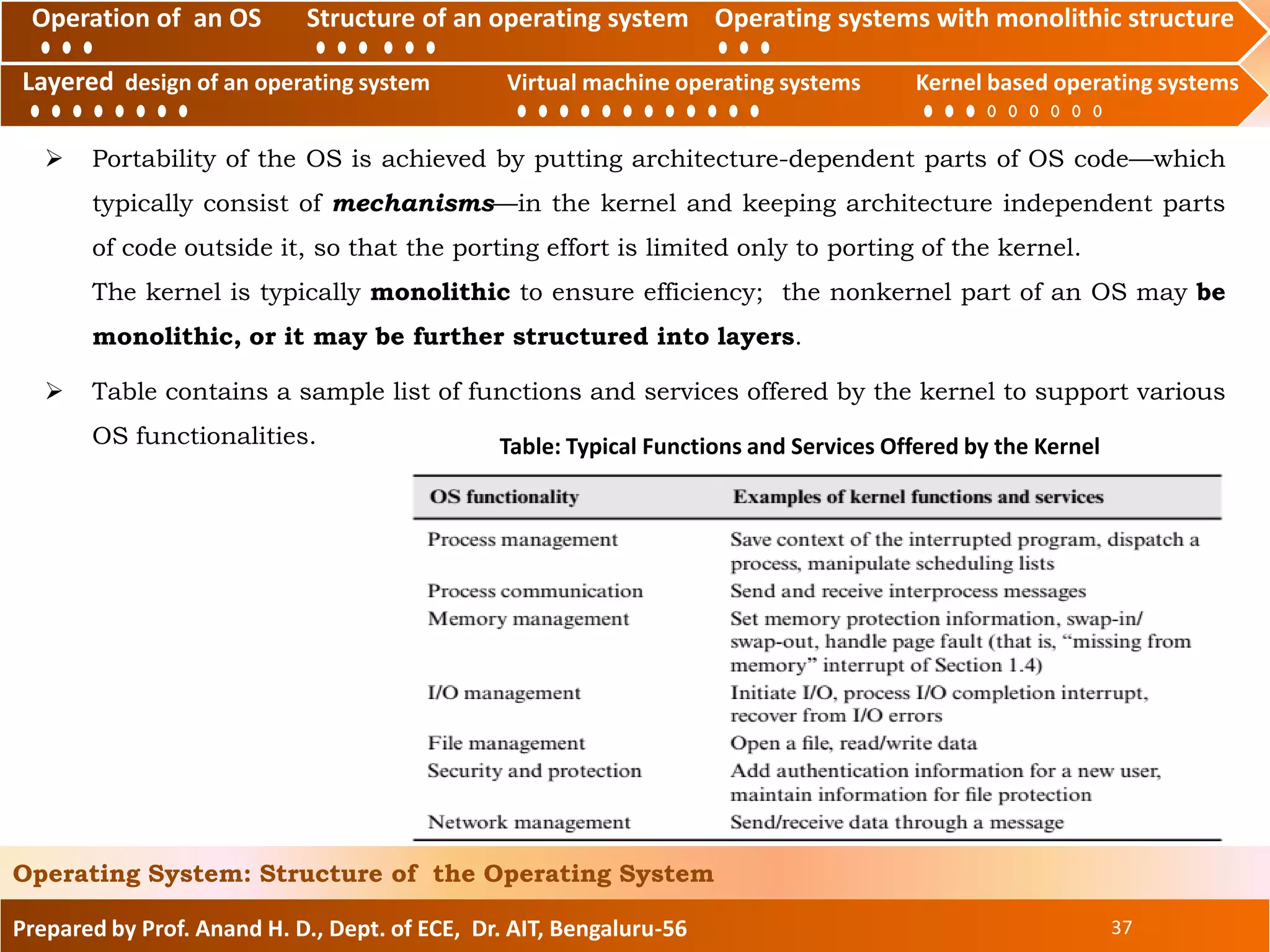 Structure of Operating System | PDF