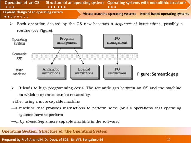 Structure of Operating System | PDF