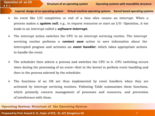Structure of Operating System | PDF