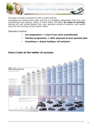 Company Presentation | PDF | Nutrition | Healthy Living