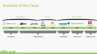 Open Compute and the History of the Open Source Data Center | PPT | Computer Software and ...