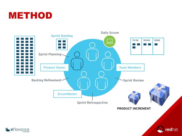 Transforming to OpenStack: a sample roadmap to DevOps | PDF