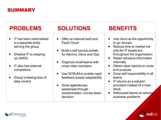 Transforming to OpenStack: a sample roadmap to DevOps | PDF