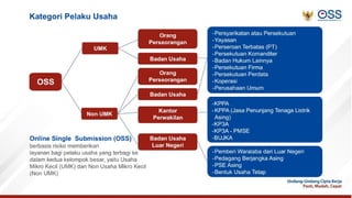 OSS UNTUK UMK PERORANGAN DAN BADAN USAHA.pptx