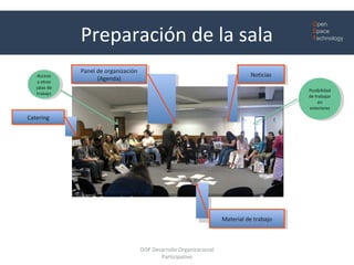 Open Space Technology | PPT