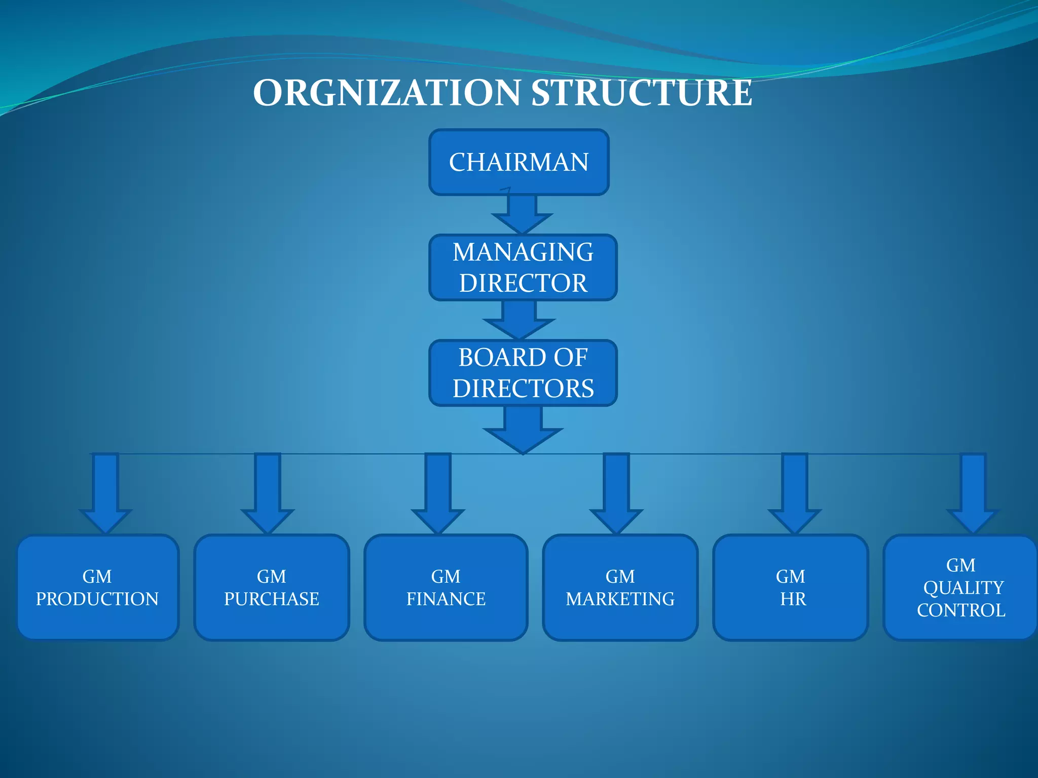 Organization Structure Training | PPTX | Business Administration | Business