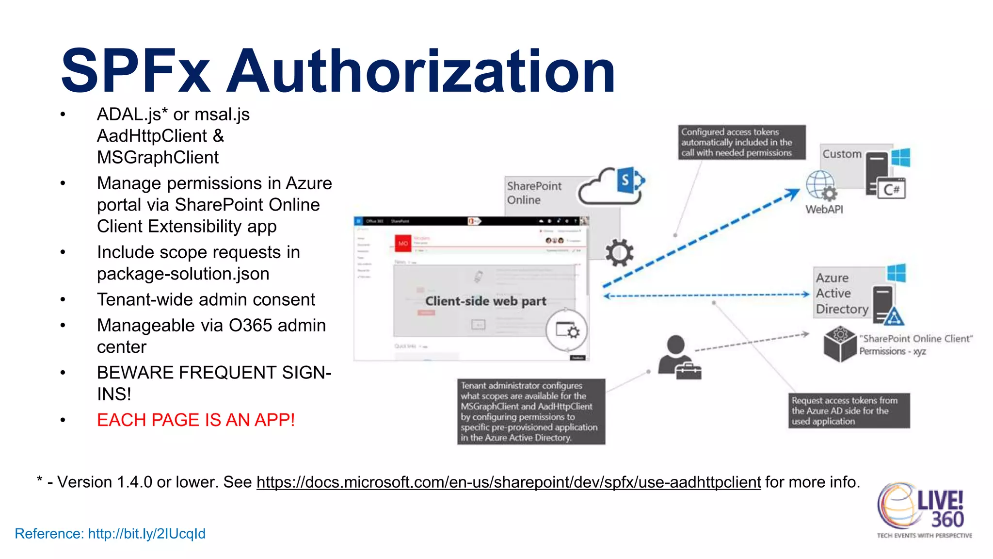 Mastering Modern Authentication and Authorization Techniques for ...