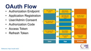 Mastering Modern Authentication and Authorization Techniques for ...