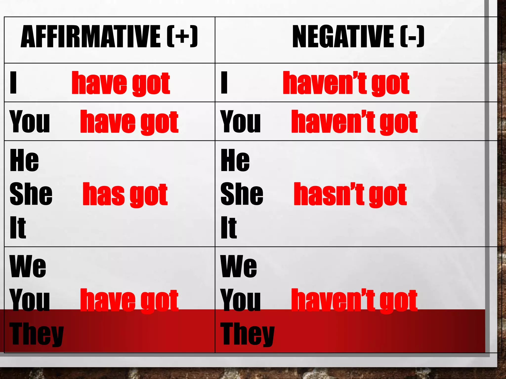 TO BE /TO HAVE GOT-PRESENT SIMPLE TENSE | PPT