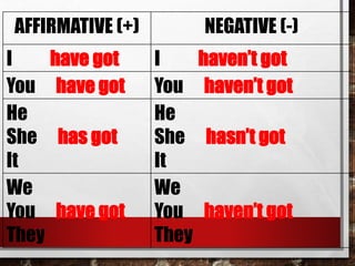 TO BE /TO HAVE GOT-PRESENT SIMPLE TENSE | PPT