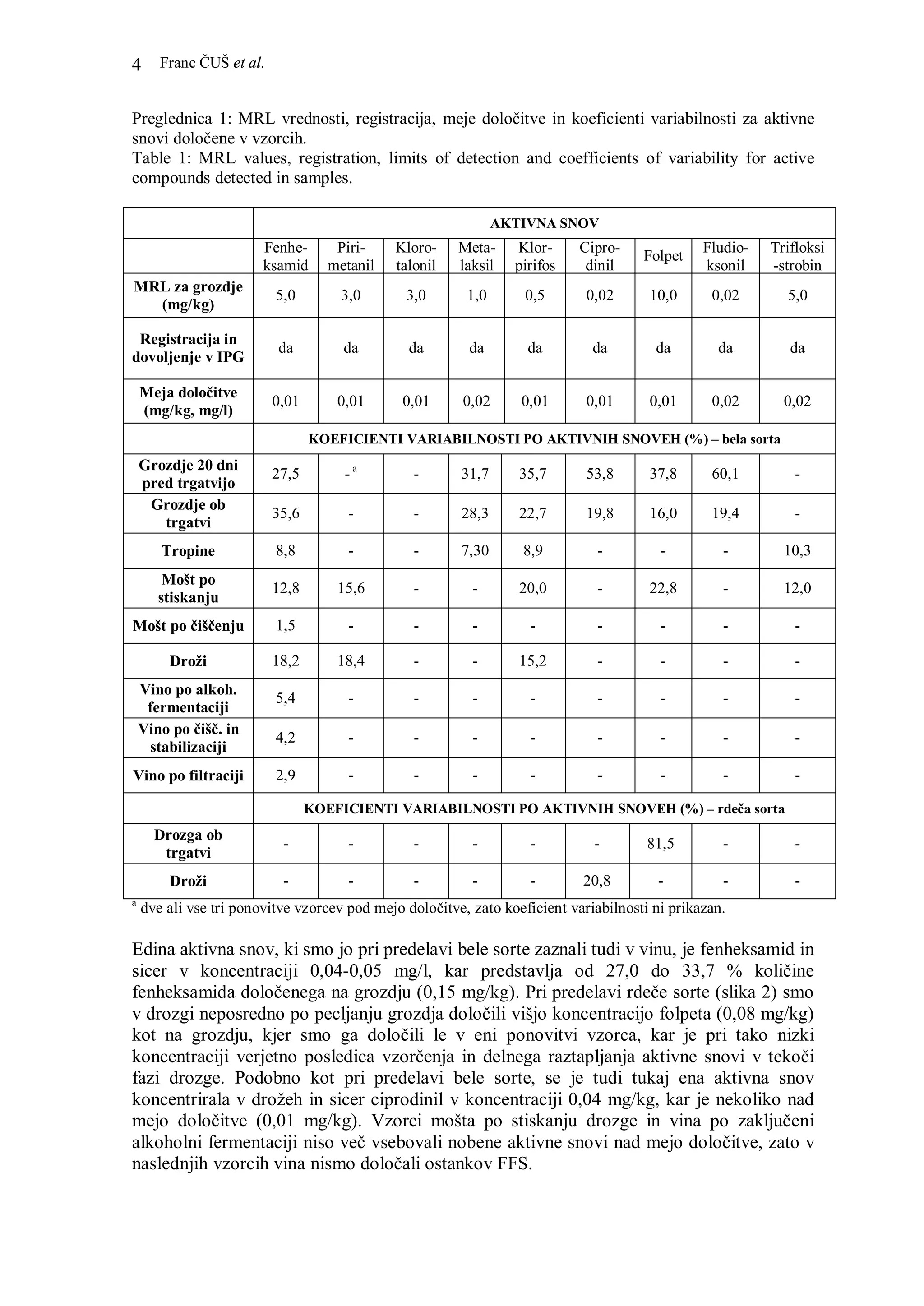 Ostanki ffs integrirano_cus_07 | PDF