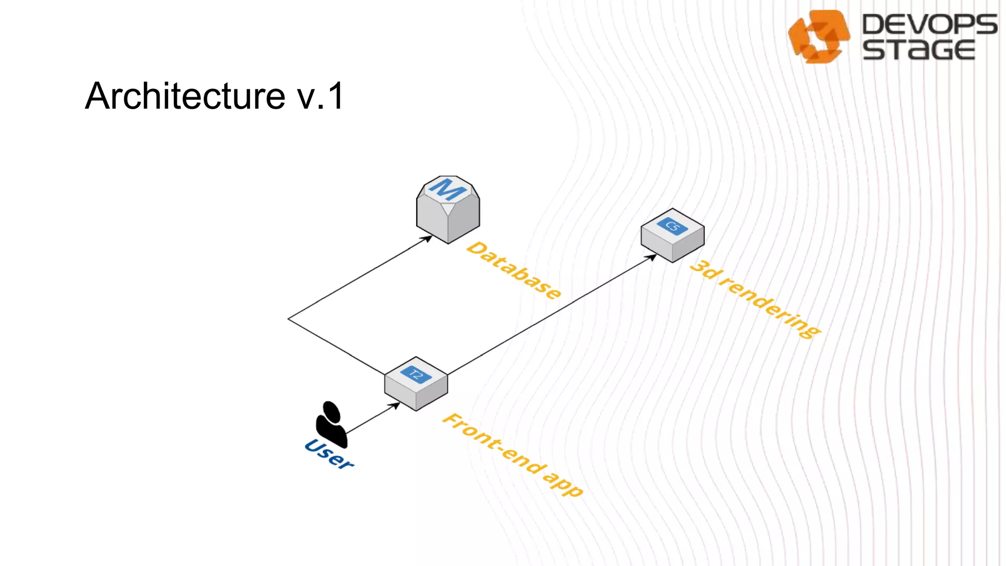 AWS architecture and a human body | PPT