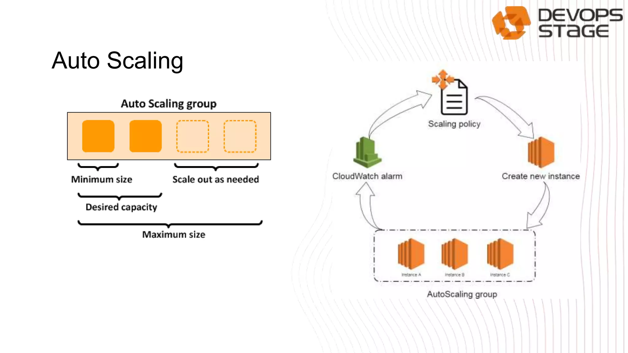 AWS architecture and a human body | PPTX