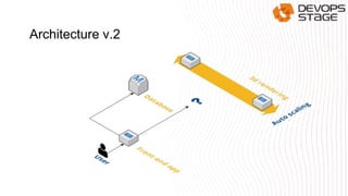 AWS architecture and a human body | PPTX