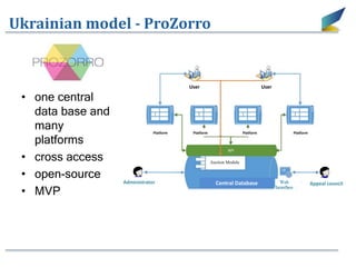 Public Procurement Reform in Ukraine | PPTX