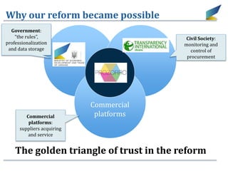 Public Procurement Reform in Ukraine | PPTX