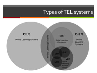 Designing Dippler | PPTX