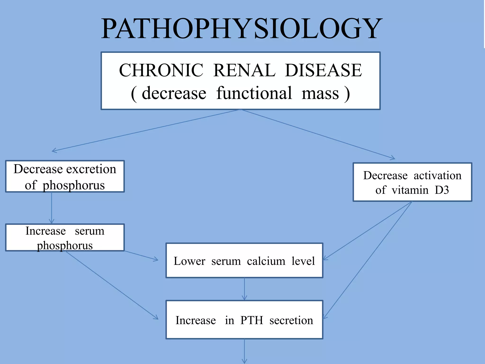 Osteitis fibrosa cystica | PPTX