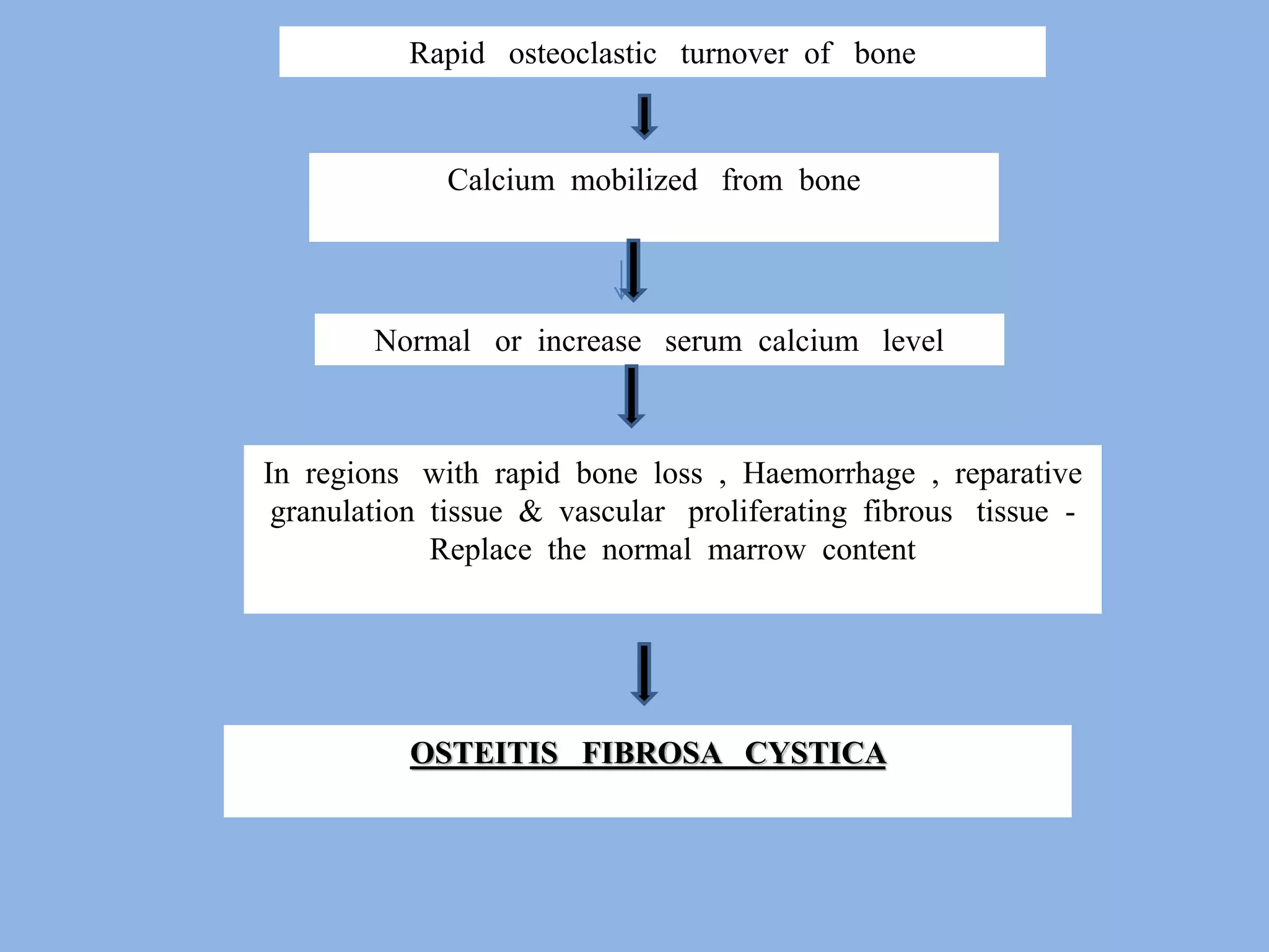 Osteitis fibrosa cystica | PPTX
